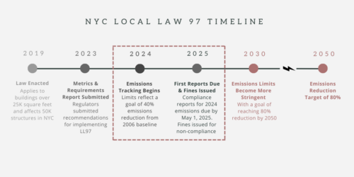 Ultimate Guide to Local Law 97: Compliance, Deadlines, and What NYC ...